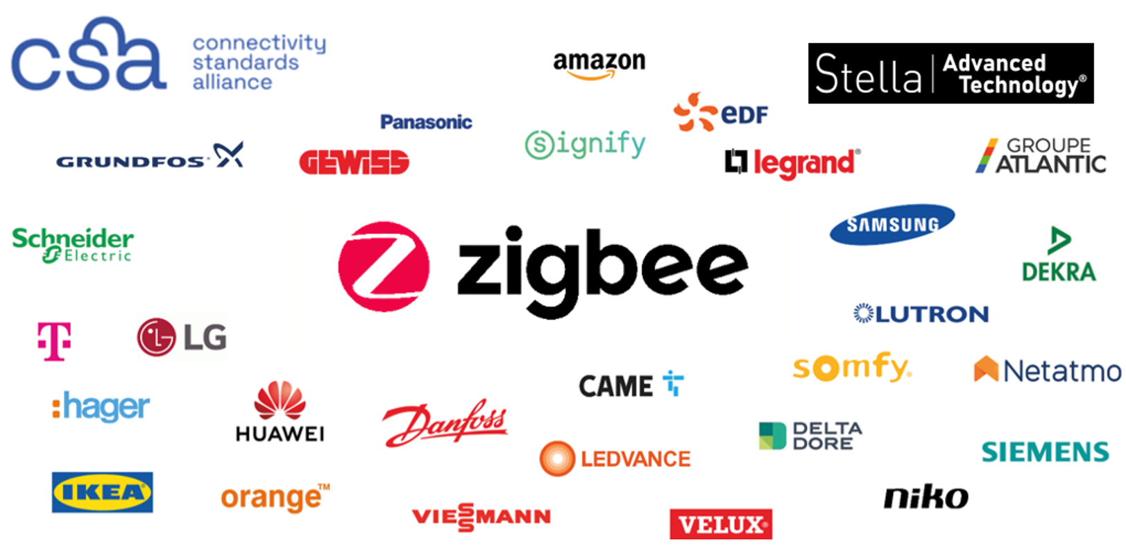 Stella Advanced Technology - StellaGroup