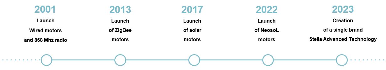 Stella Advanced Technology - StellaGroup